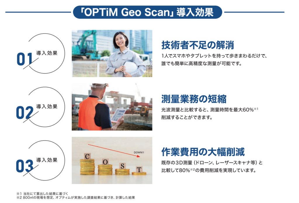 OPTiM Geo Scan | 草野測器社